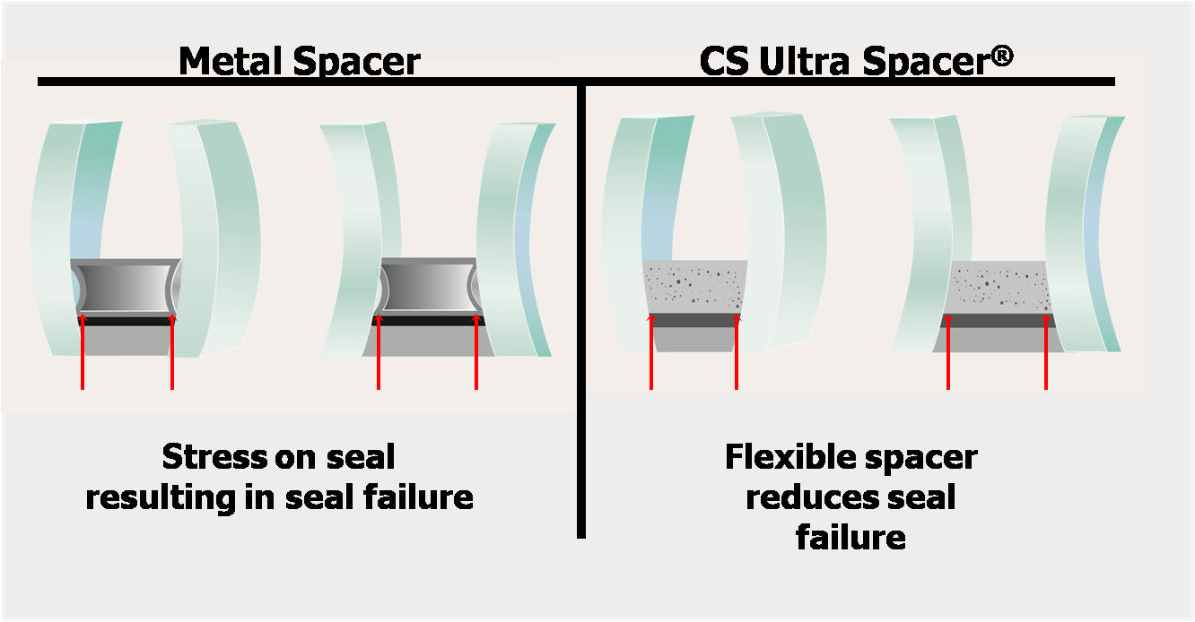 CS Ultra Spacer Window Spacer | Climate Solutions Window & Doors ...