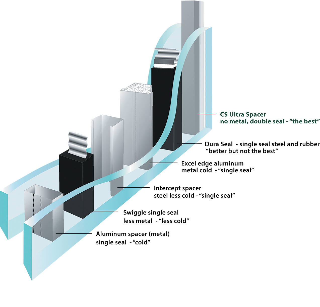Casement Window | Climate Solutions Window & Doors | Window Manufacturer
