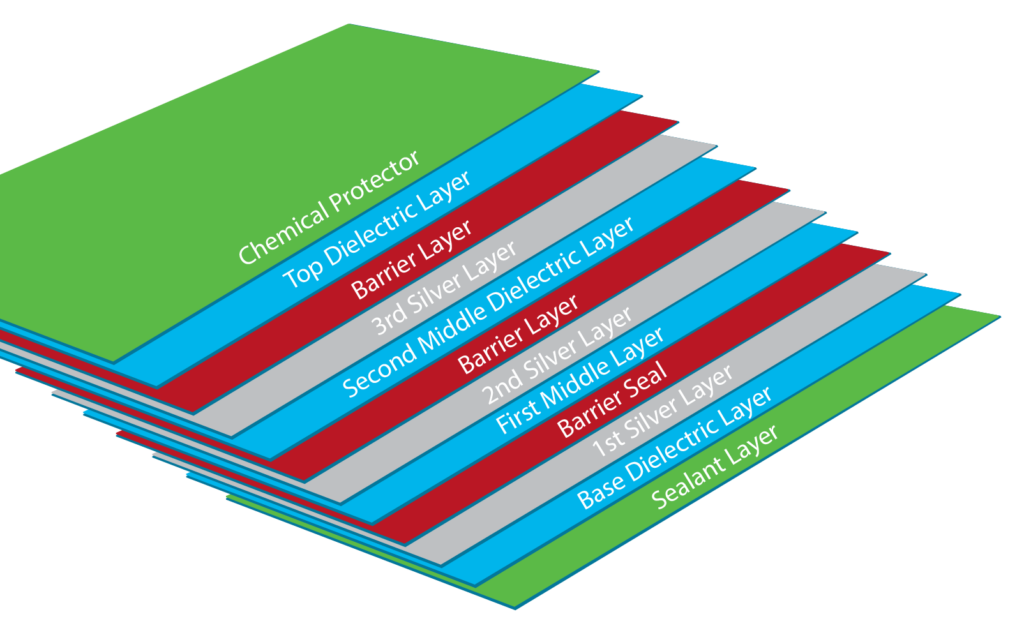 Discover the Benefits of Low-E Glass: Energy-Efficient Windows for Your ...